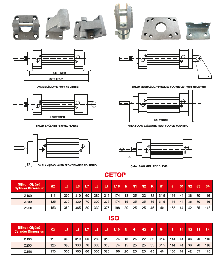 FMS 160-250 CETOP - ISO SERİSİ PNÖMATİK SİLİNDİRLER | FMS Hidrolik ve ...