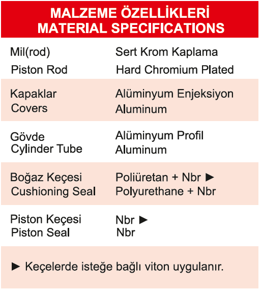 FMS 160-250 CETOP - ISO SERİSİ PNÖMATİK SİLİNDİRLER | FMS Hidrolik ve ...
